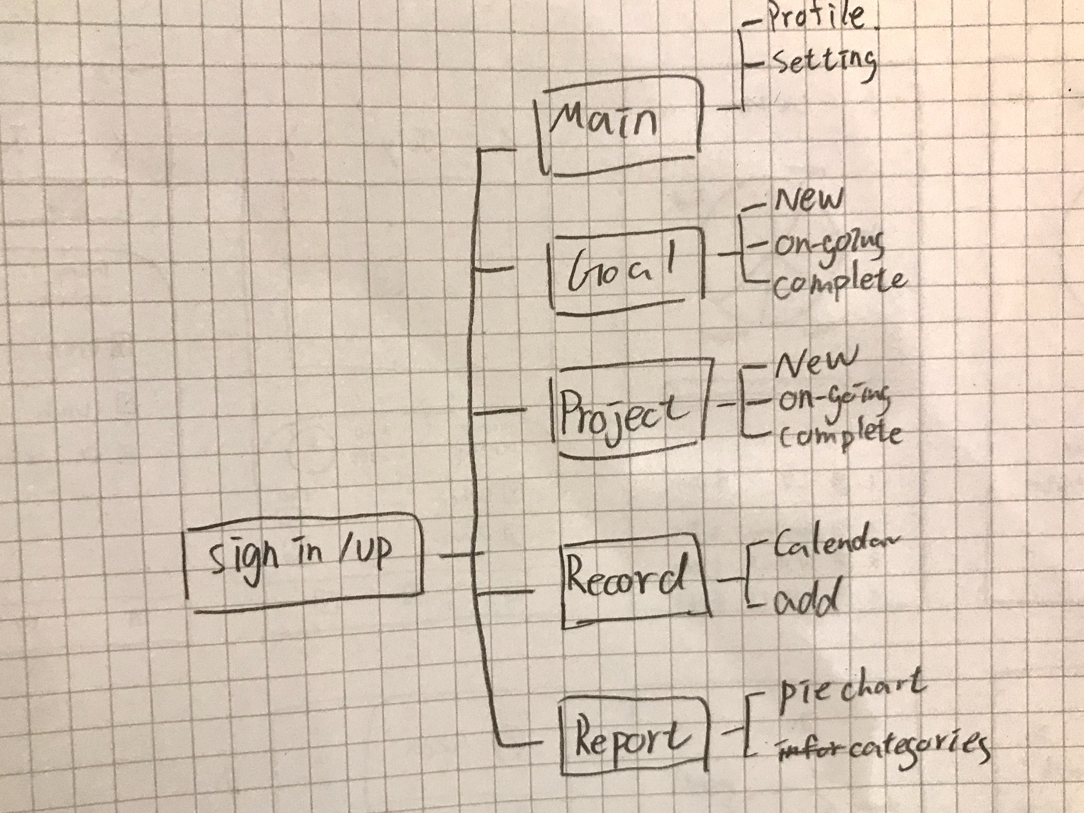 Daniel Tseng - budit