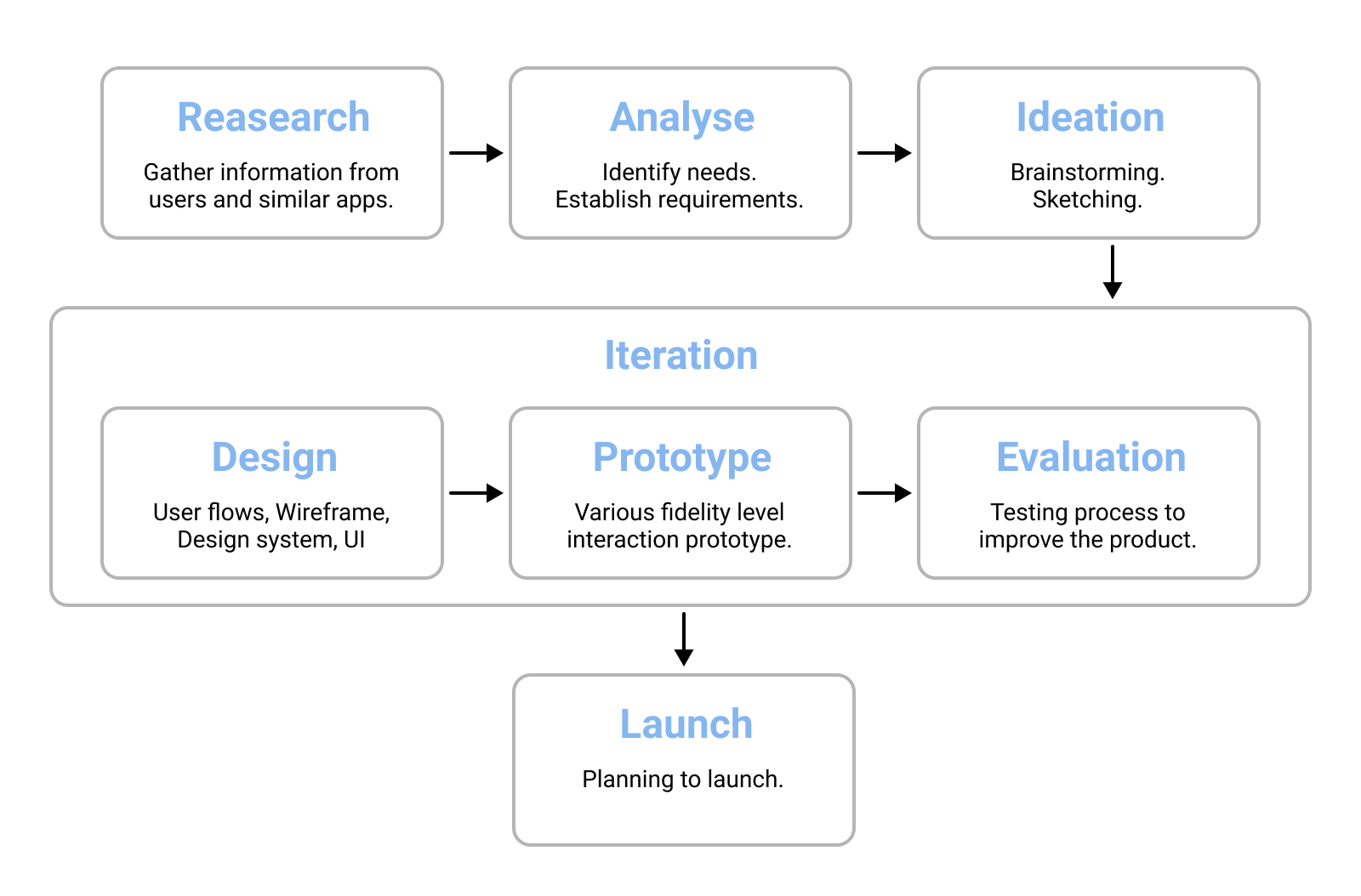 Daniel Tseng - budit
