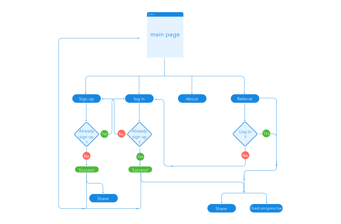 Daniel Tseng - ethos