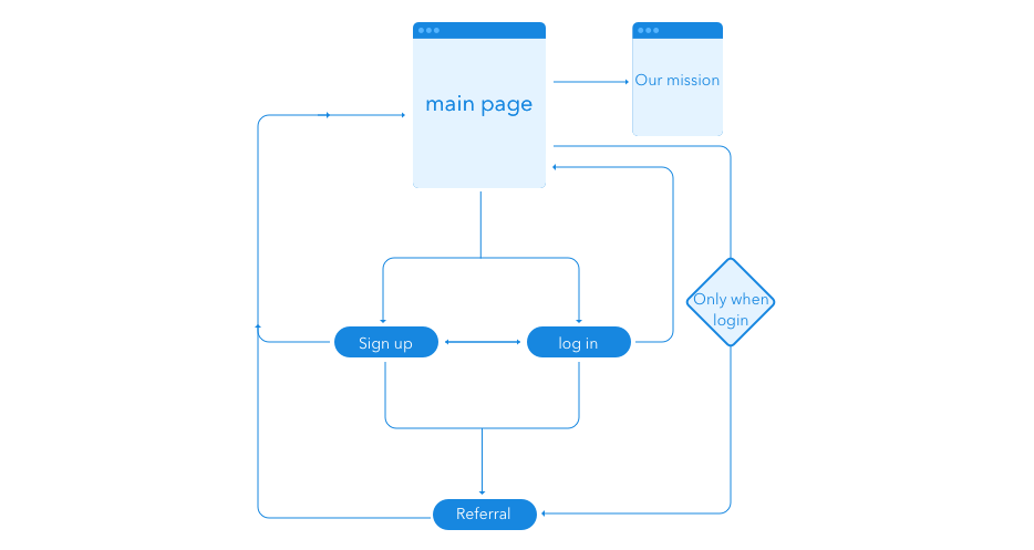 Daniel Tseng - ethos