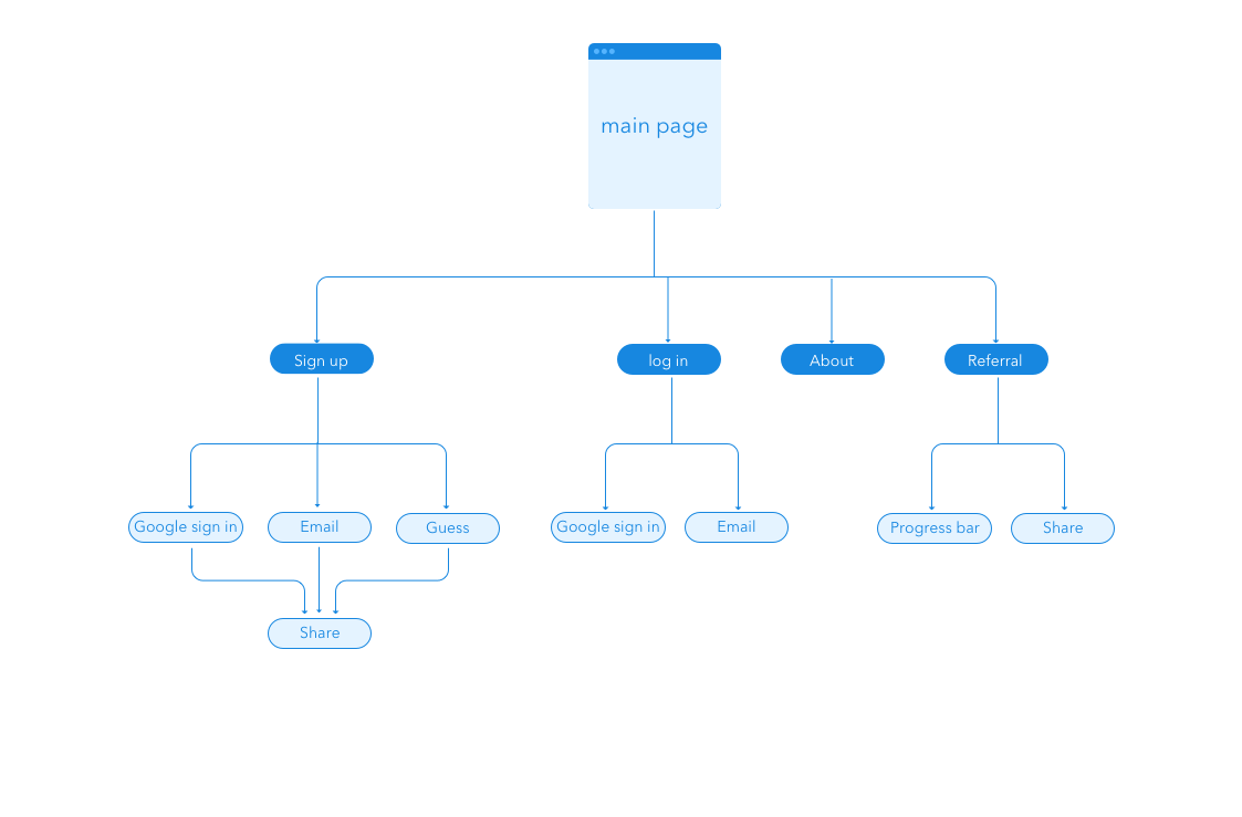 Daniel Tseng - ethos