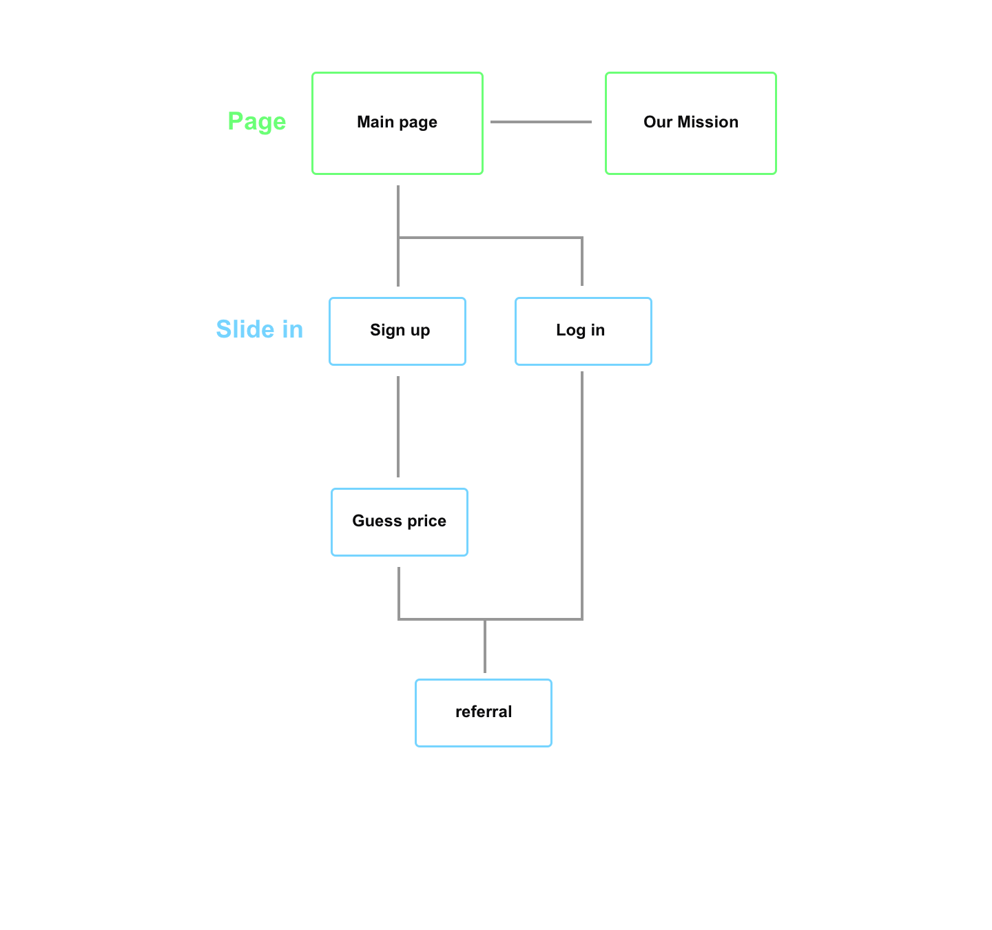 Daniel Tseng - ethos