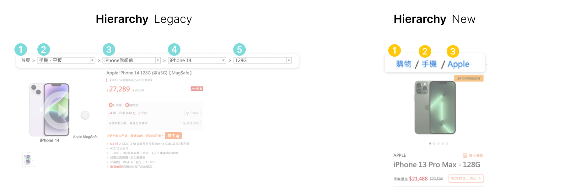 Daniel Tseng - telecom
